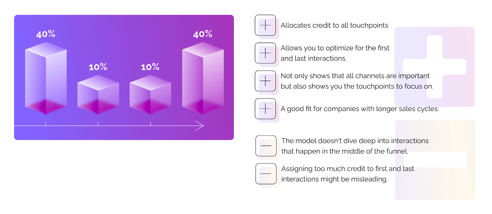Available Attribution Models | Docs